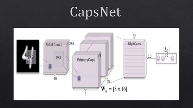 Convolutional Neural Networks For Photo Features Extraction Ppt