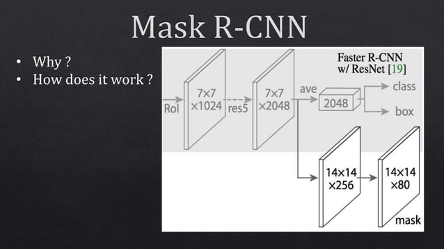 Convolutional Neural Networks For Photo Features Extraction Ppt