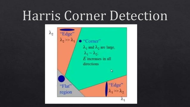 Convolutional Neural Networks For Photo Features Extraction Ppt