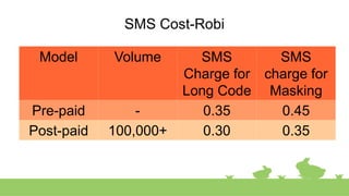 Reaching a minimal tech-smart agro market with digital marketing | PPT