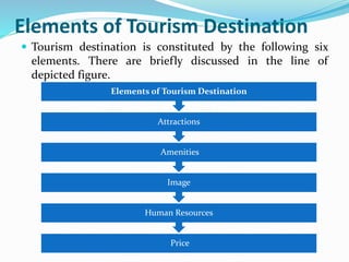 Destination Management Tourism | PPTX