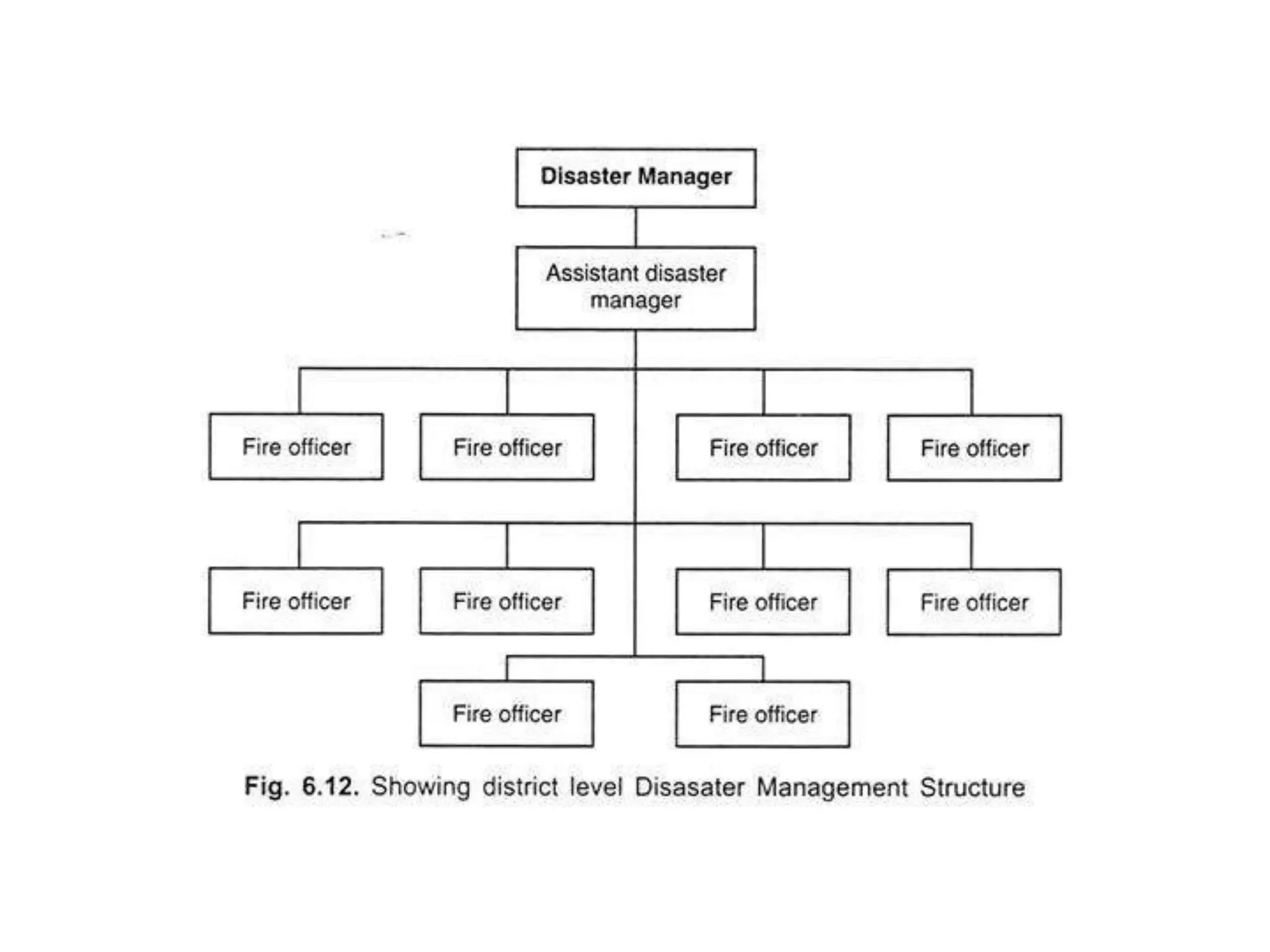 Disaster management framework in India | PPTX