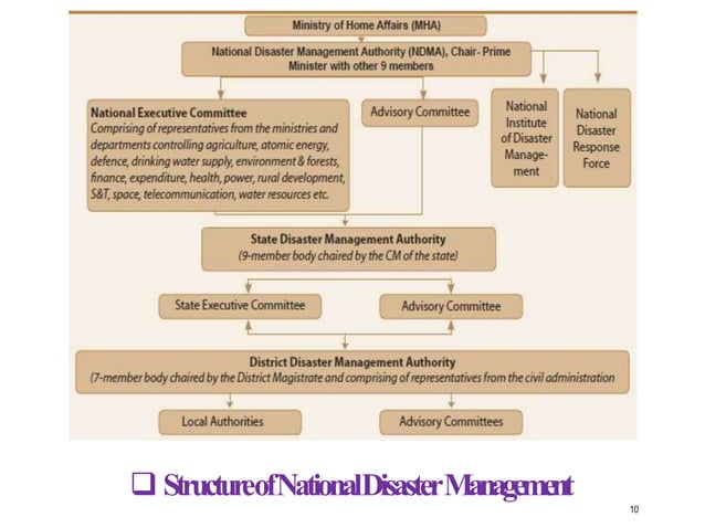 Disaster management framework in India | PPT