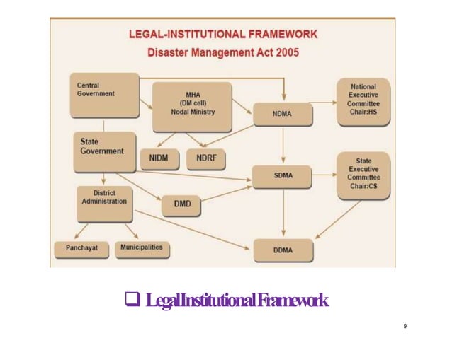 Disaster management framework in India | PPTX | Disasters