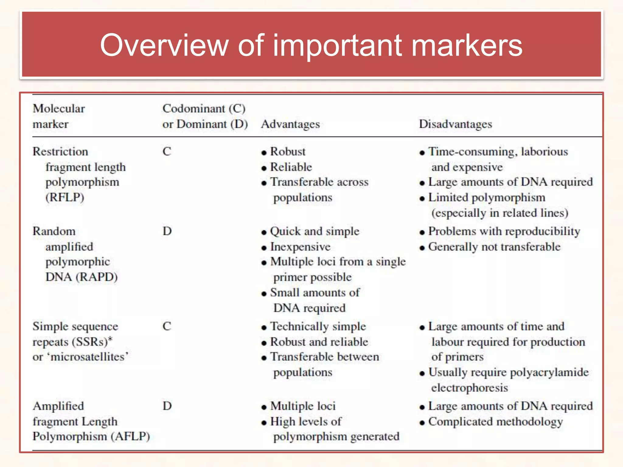 molecular markers ,application in plant breeding | PPTX