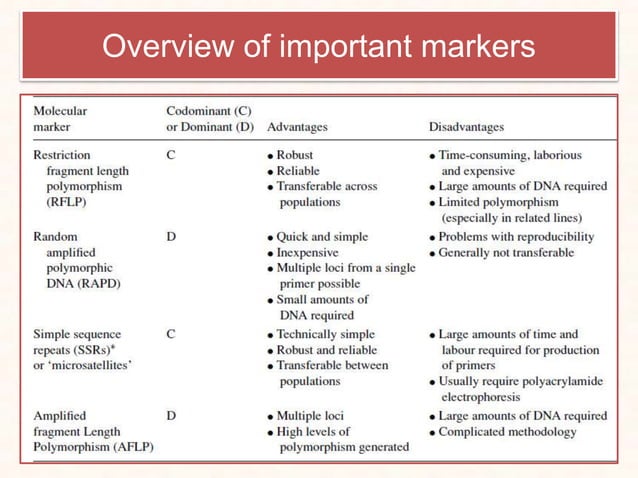 molecular markers ,application in plant breeding | PPTX