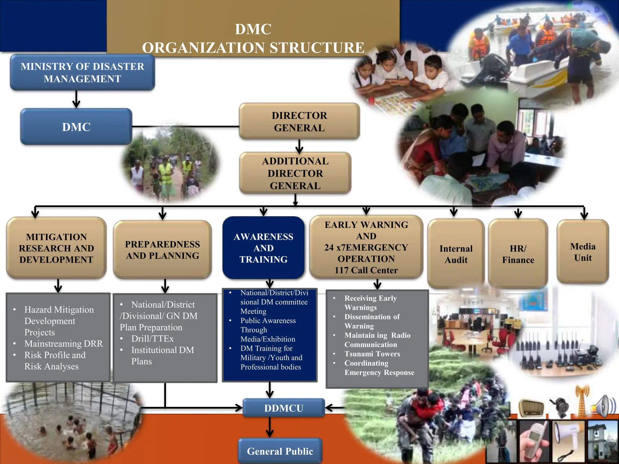 Disaster Management mechanism in Sri Lanka | PPTX
