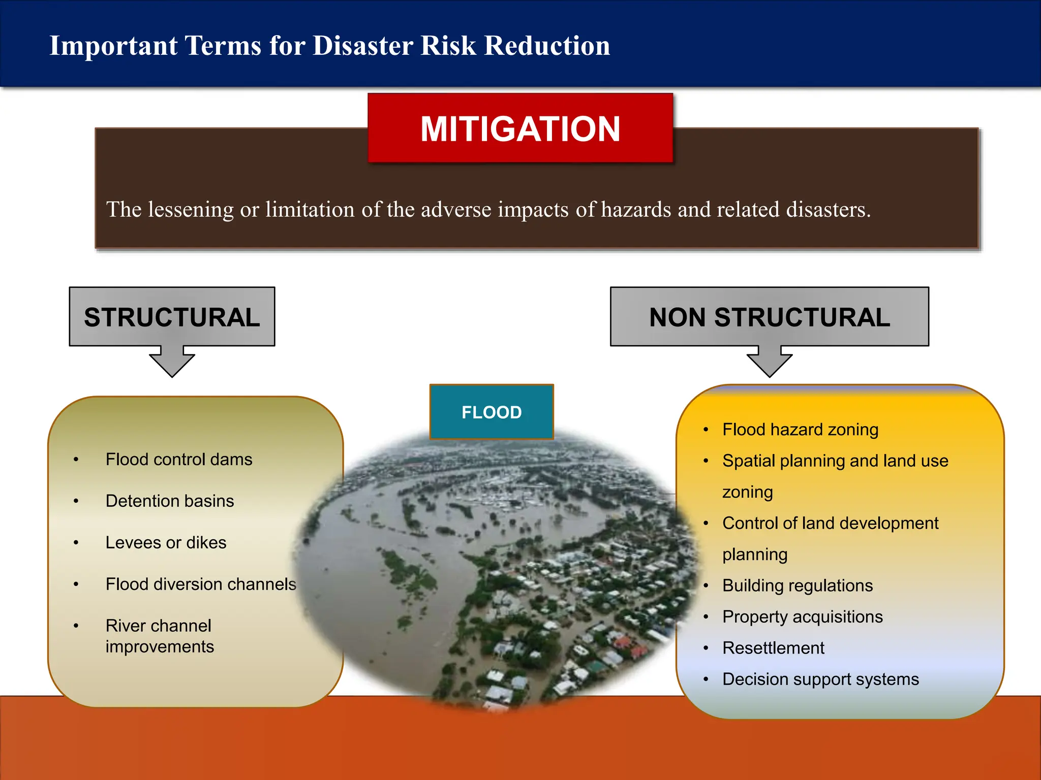 Disaster Management mechanism in Sri Lanka | PPTX