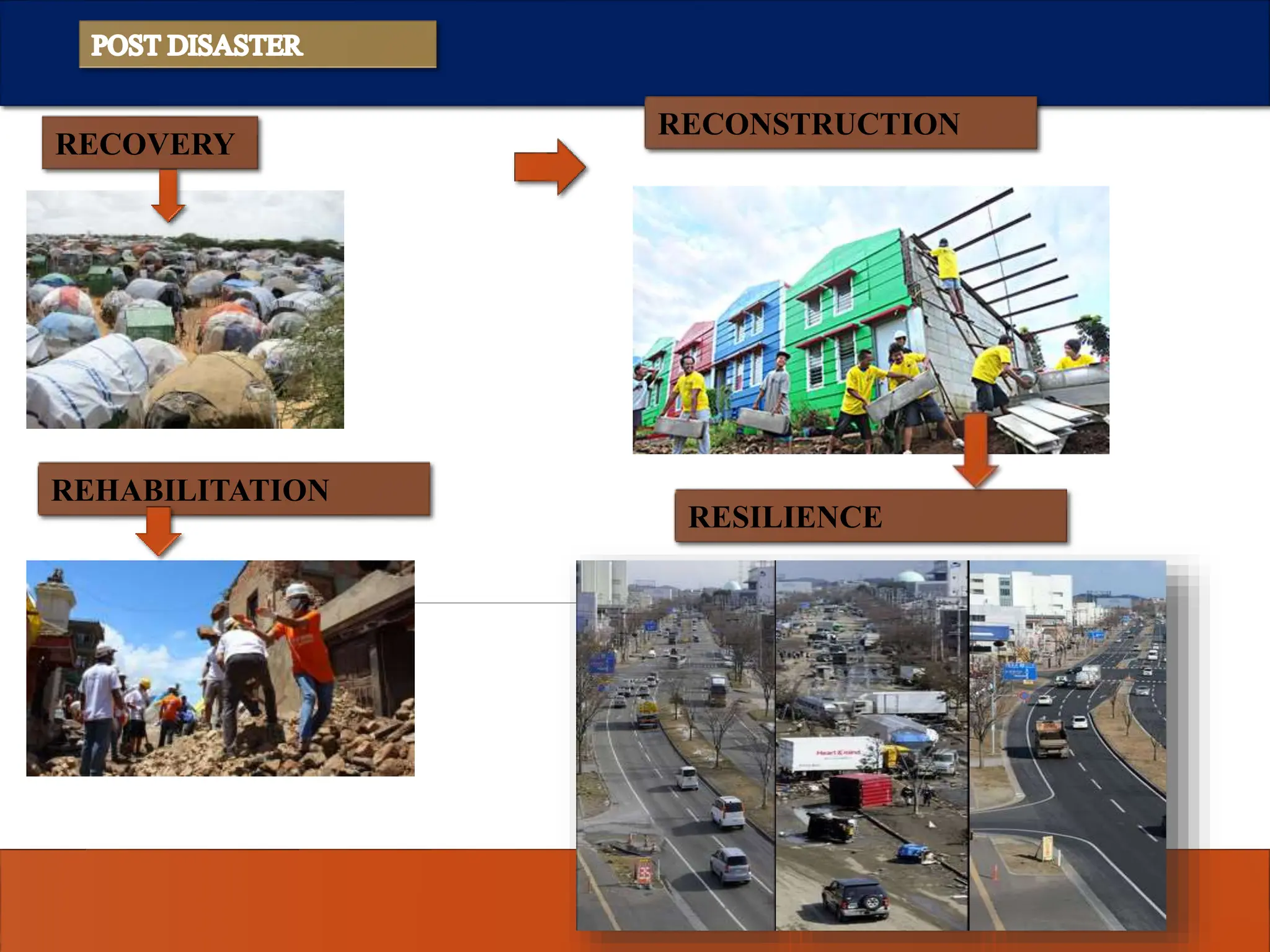 Disaster Management mechanism in Sri Lanka | PPTX