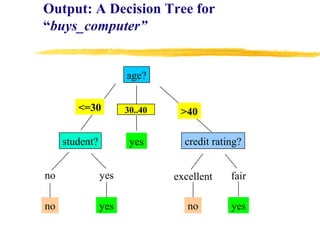 Dm bs-lec7-classification - dti | PPT