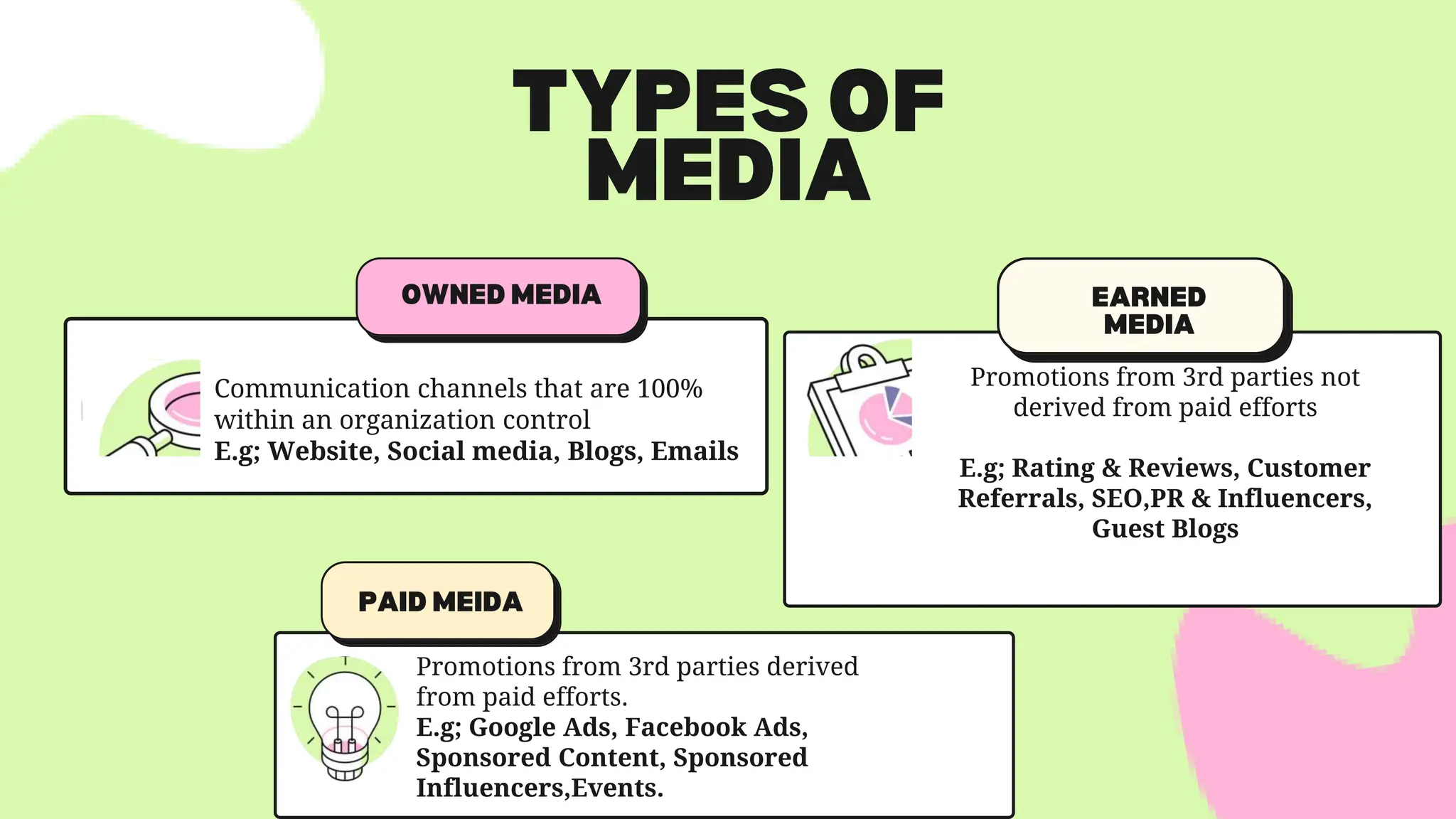 Digital Marketing and its strategies , Types of marketing, Types of ...