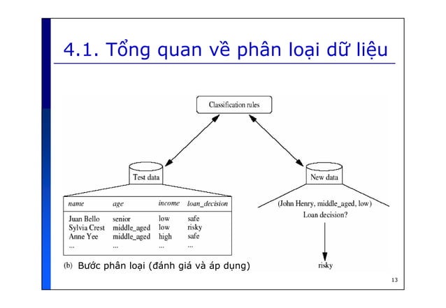 Dm -chapter_4_-_classification | PPT