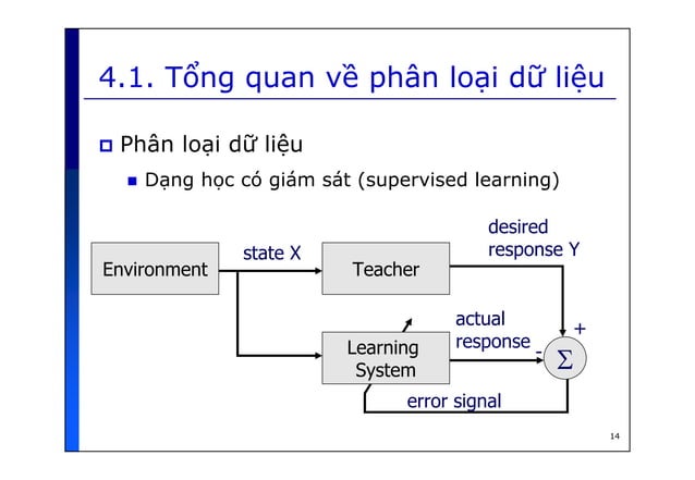 Dm -chapter_4_-_classification | PPT