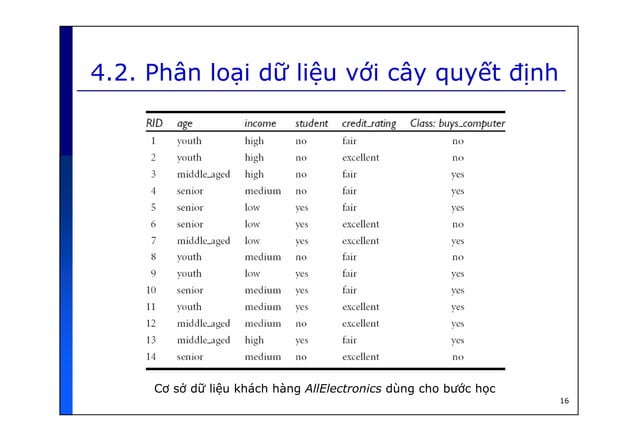 Dm -chapter_4_-_classification | PPT