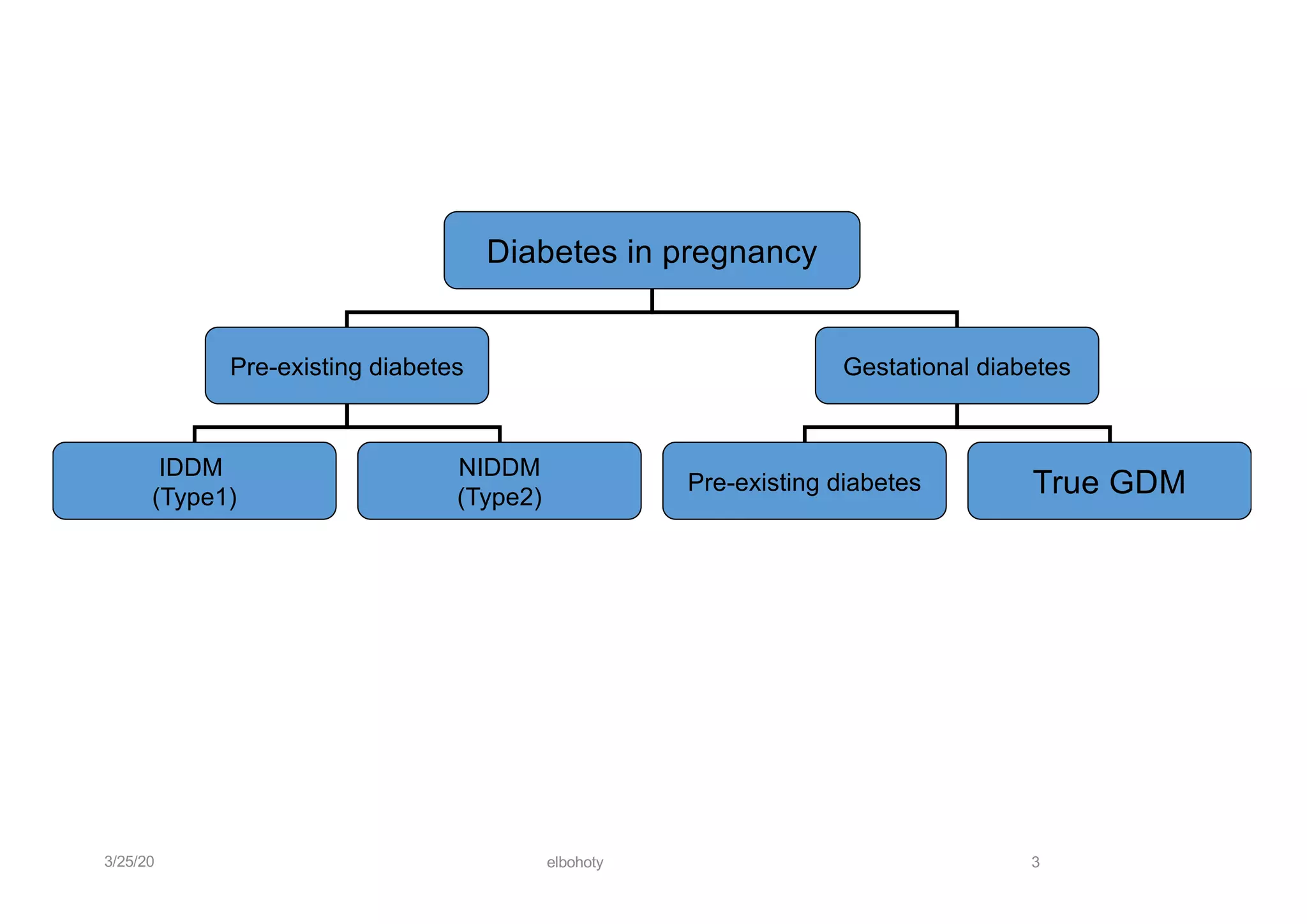 DM in pregnancy | PDF