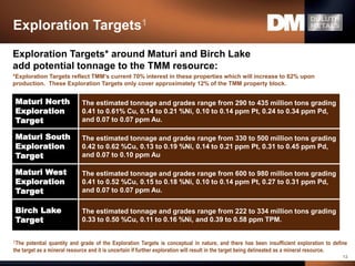 Dm corporate presentation | PPT