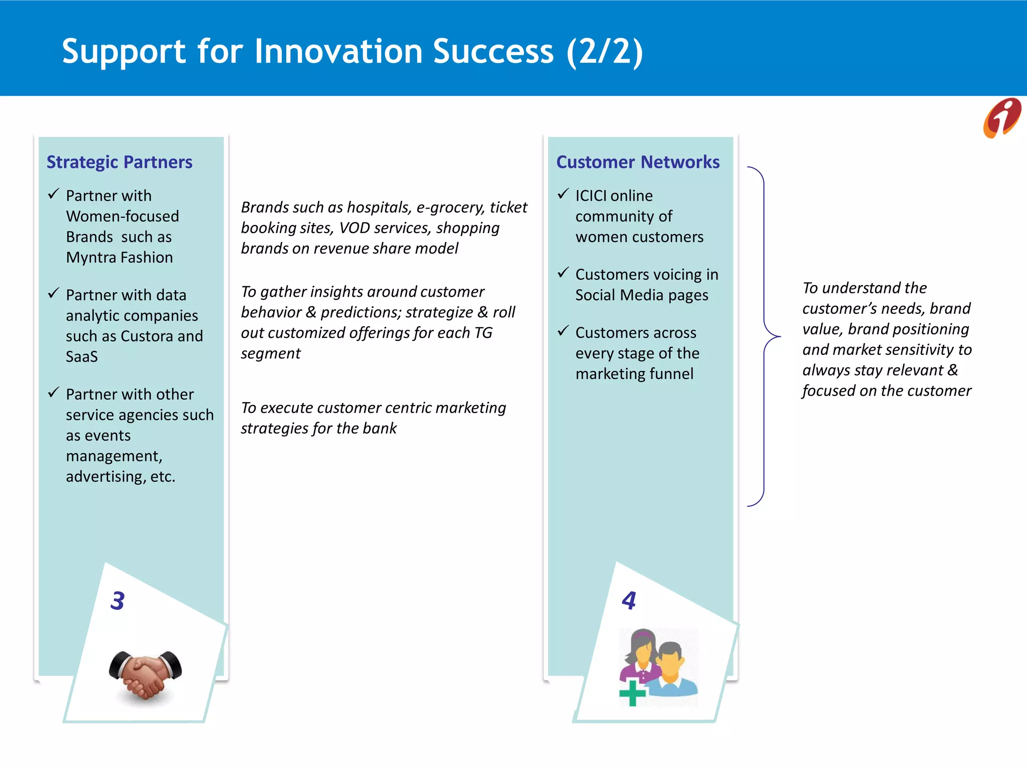 Digital Marketing Strategy for ICICI Bank - Assignment | PDF