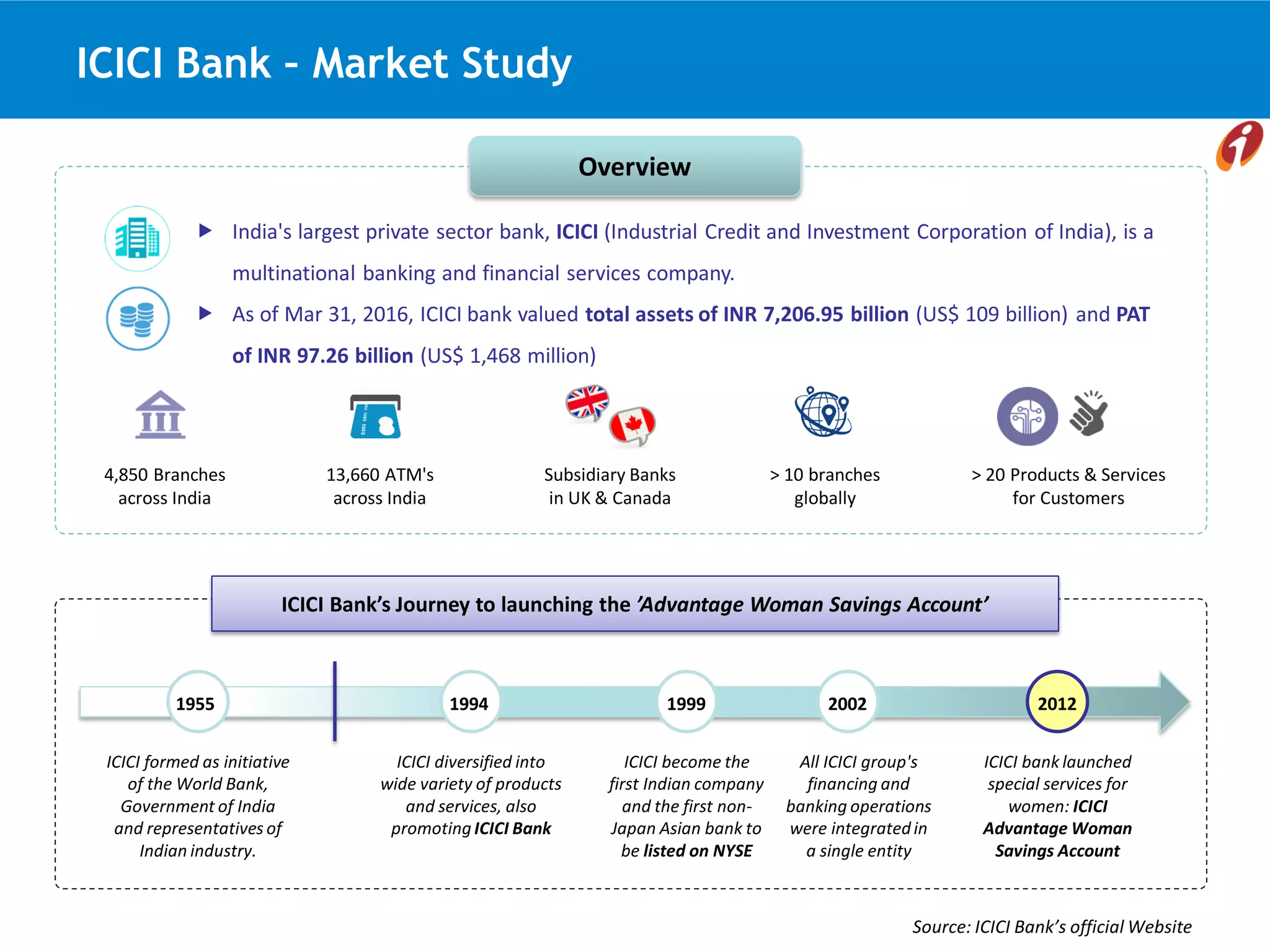 Digital Marketing Strategy for ICICI Bank - Assignment | PDF