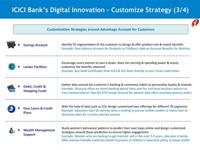 Digital Marketing Strategy for ICICI Bank - Assignment | PDF