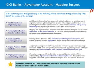 Digital Marketing Strategy for ICICI Bank - Assignment | PDF