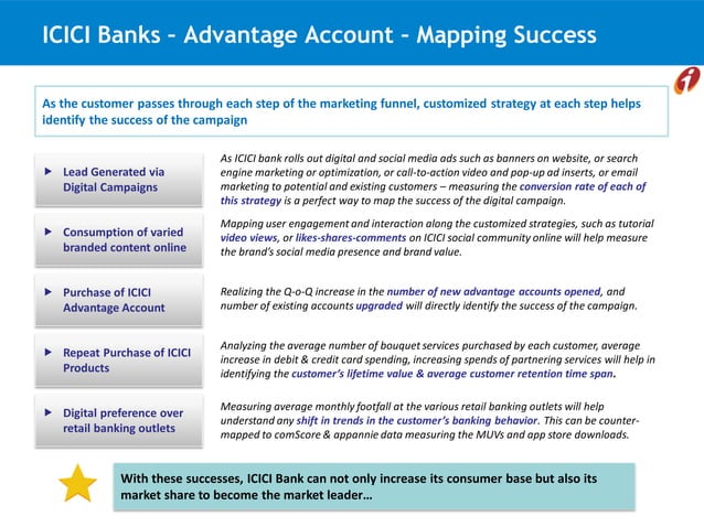 Digital Marketing Strategy for ICICI Bank - Assignment | PDF