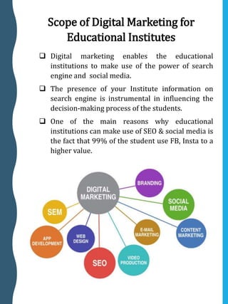 Digital Marketing Strategy for Educational Institutes | Colleges ...