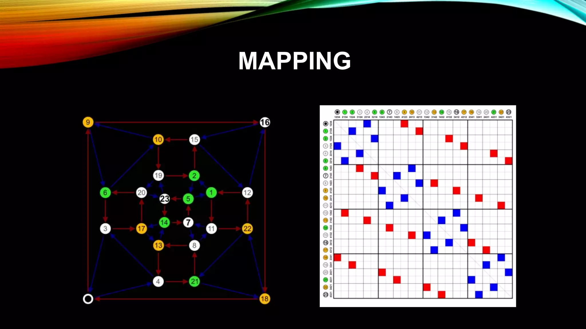 Adjacency And Incidence Matrix | PPTX