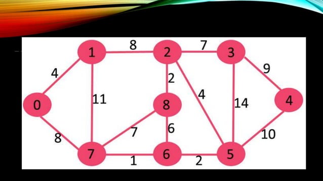 Adjacency And Incidence Matrix | PPTX