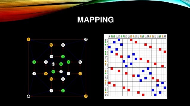 Adjacency And Incidence Matrix Adjacency And Incidence Matrix