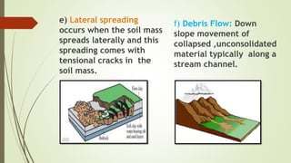 Dm = Landslide and Avalanche | PPTX