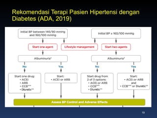 Tatalaksana hipertensi pada penderita diabetes | PPTX