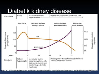 Tatalaksana hipertensi pada penderita diabetes | PPTX