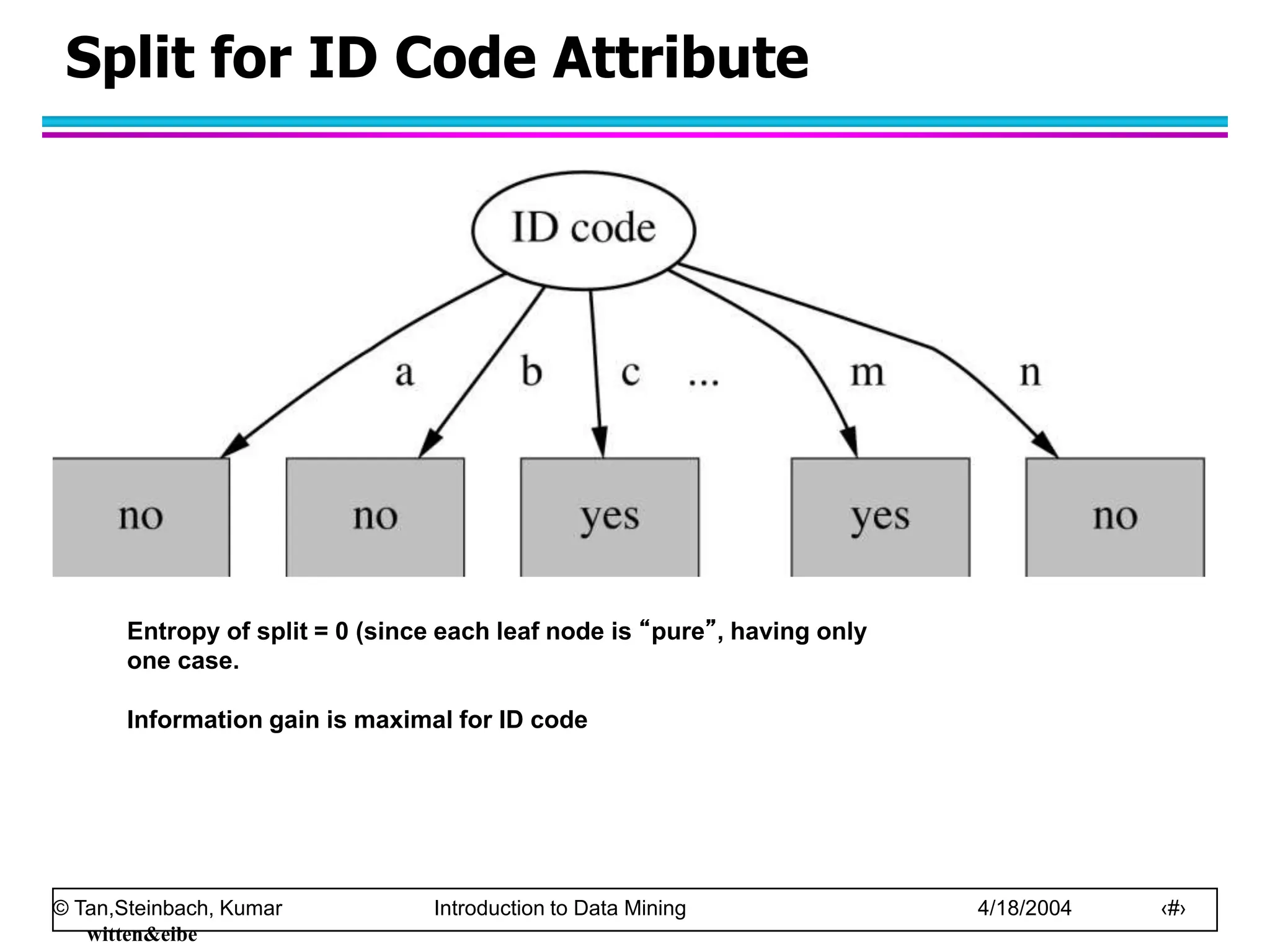 Data Mining Lecture About Gini Index And Something Ppt Physics