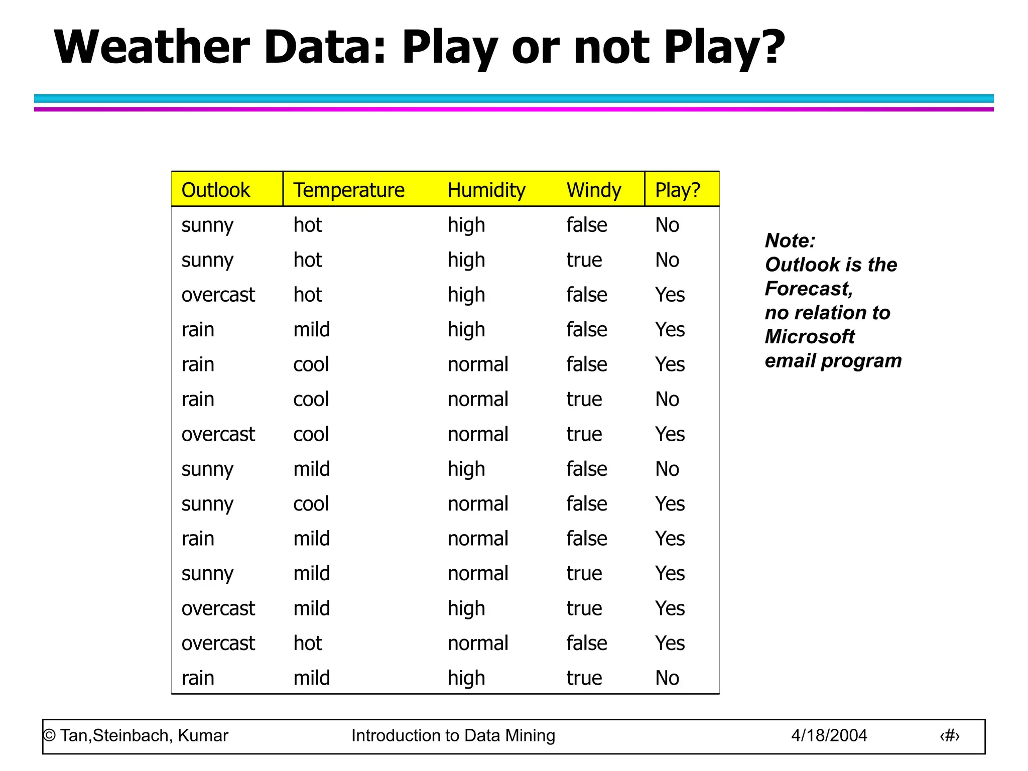 Data Mining Lecture About Gini Index And Something Ppt Physics
