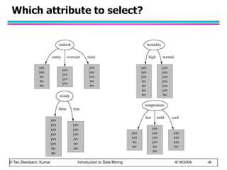 Data mining lecture about gini index and something | PPT | Physics | Science