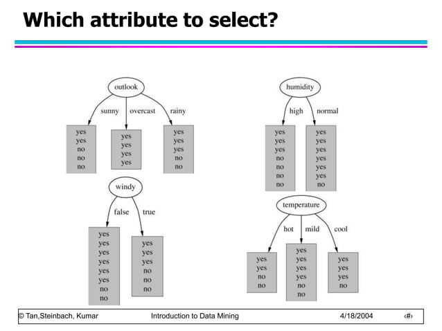 Data Mining Lecture About Gini Index And Something Ppt Physics