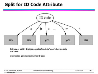 Data mining lecture about gini index and something | PPT | Physics | Science