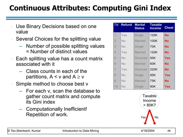 Data Mining Lecture About Gini Index And Something Ppt Physics
