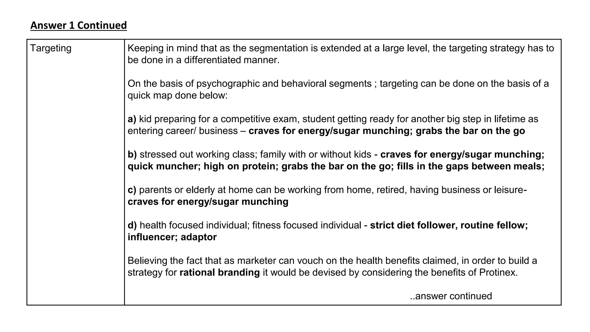 Market Opportunity Analysis for Protinex Brand | PDF