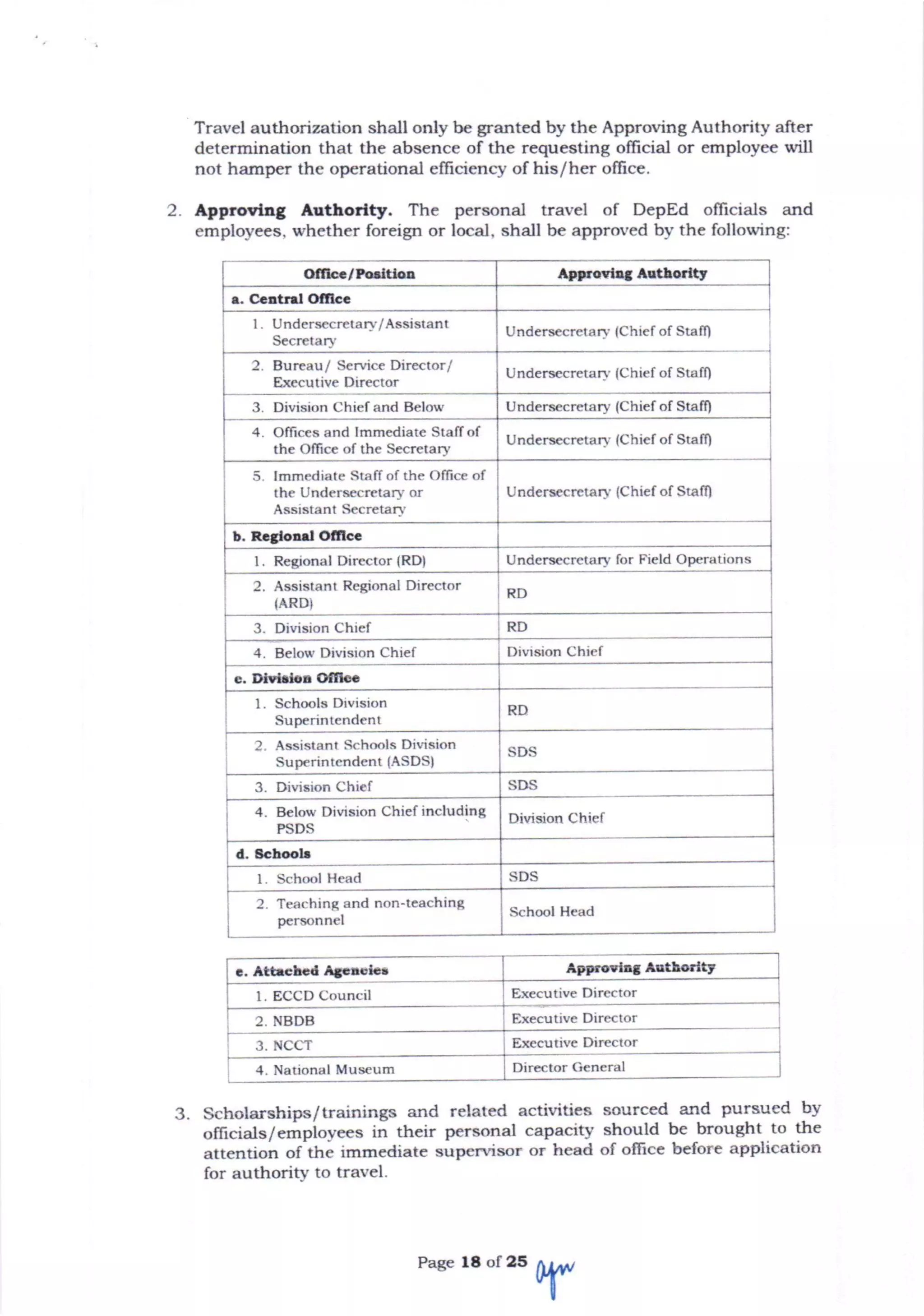 DISSEMINATION-OF-DEPED-ORDER-NO.-43-S.-2022-OMNIBUS-TRAVEL-GUIDELINES-FOR-ALL-PERSONNEL-OF-THE ...