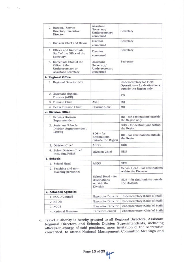 DISSEMINATION-OF-DEPED-ORDER-NO.-43-S.-2022-OMNIBUS-TRAVEL-GUIDELINES-FOR-ALL-PERSONNEL-OF-THE ...