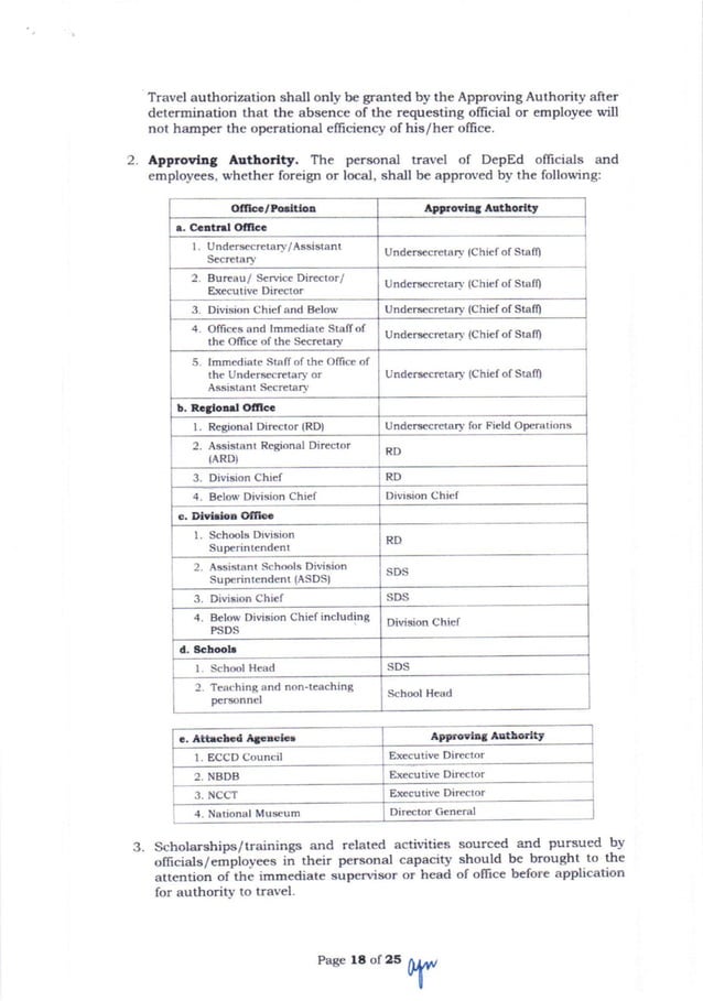 DISSEMINATION-OF-DEPED-ORDER-NO.-43-S.-2022-OMNIBUS-TRAVEL-GUIDELINES-FOR-ALL-PERSONNEL-OF-THE ...