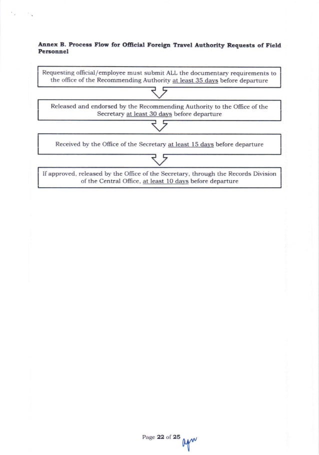 DISSEMINATION-OF-DEPED-ORDER-NO.-43-S.-2022-OMNIBUS-TRAVEL-GUIDELINES-FOR-ALL-PERSONNEL-OF-THE ...