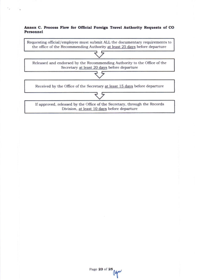 DISSEMINATION-OF-DEPED-ORDER-NO.-43-S.-2022-OMNIBUS-TRAVEL-GUIDELINES-FOR-ALL-PERSONNEL-OF-THE ...