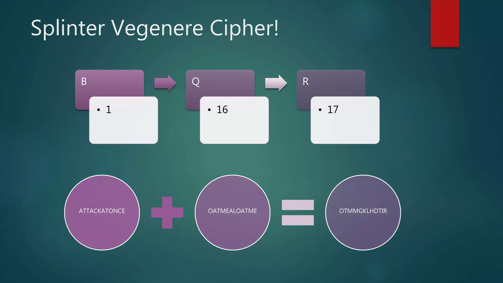 Cryptography - Discrete Mathematics | PPTX