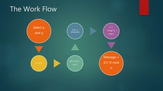 Cryptography - Discrete Mathematics | PPTX