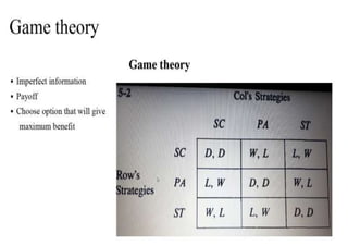 game theory | PPTX