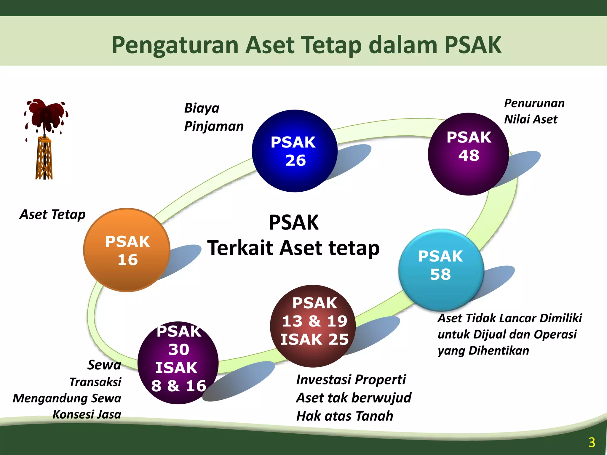 DM-PSAK-16-ASET-TETAP-06022017-1.pptx