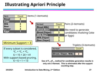 DM-session-15-apriori-principle-added-slides-07062024-010233pm.pptx