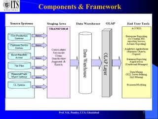 Data Warehousing & Basic Architectural Framework | PDF
